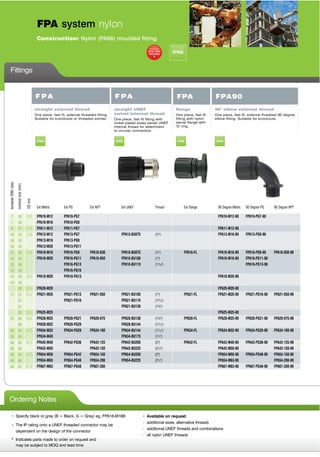 Flexicon Flexible Conduit Solutions - Metallic, Non-Metallic & FPA(X ...