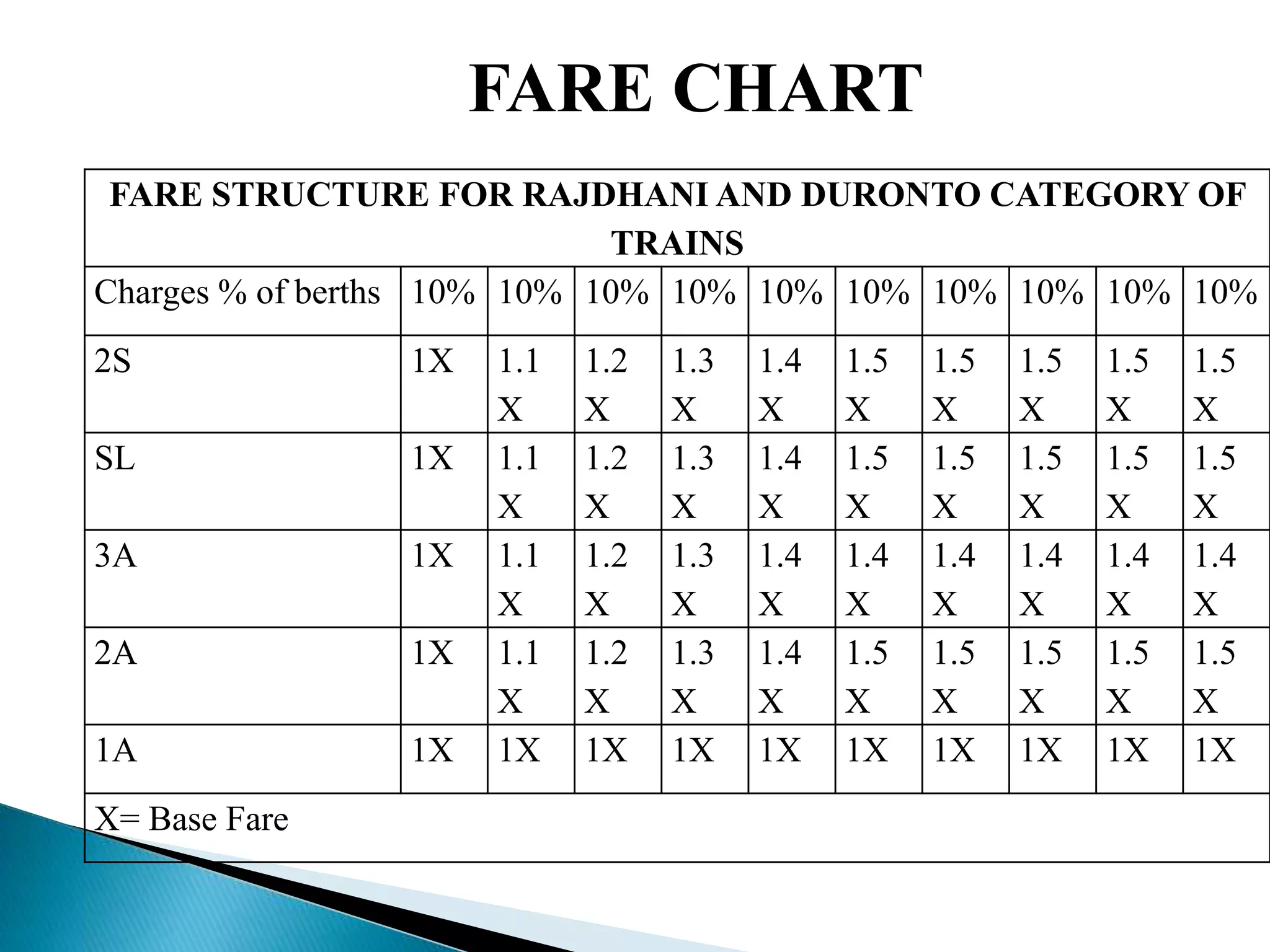 Flexi fare system | PPTX