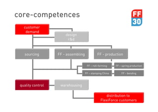FlexiForce Corporate Presentation | PPT