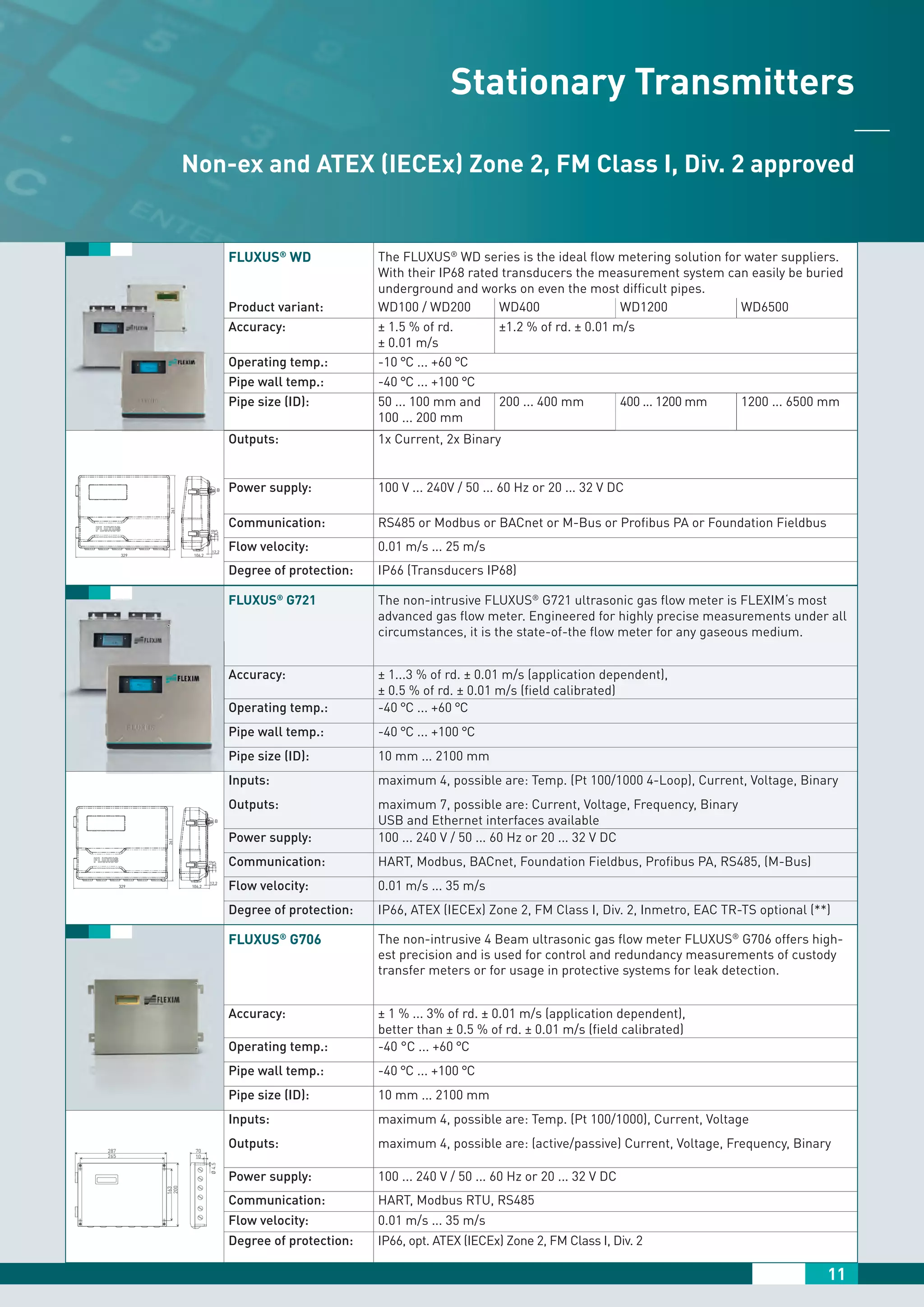Flexim - Ultrasonic Clamp-on Hazardous Area Flow Meters - Brochure | PDF