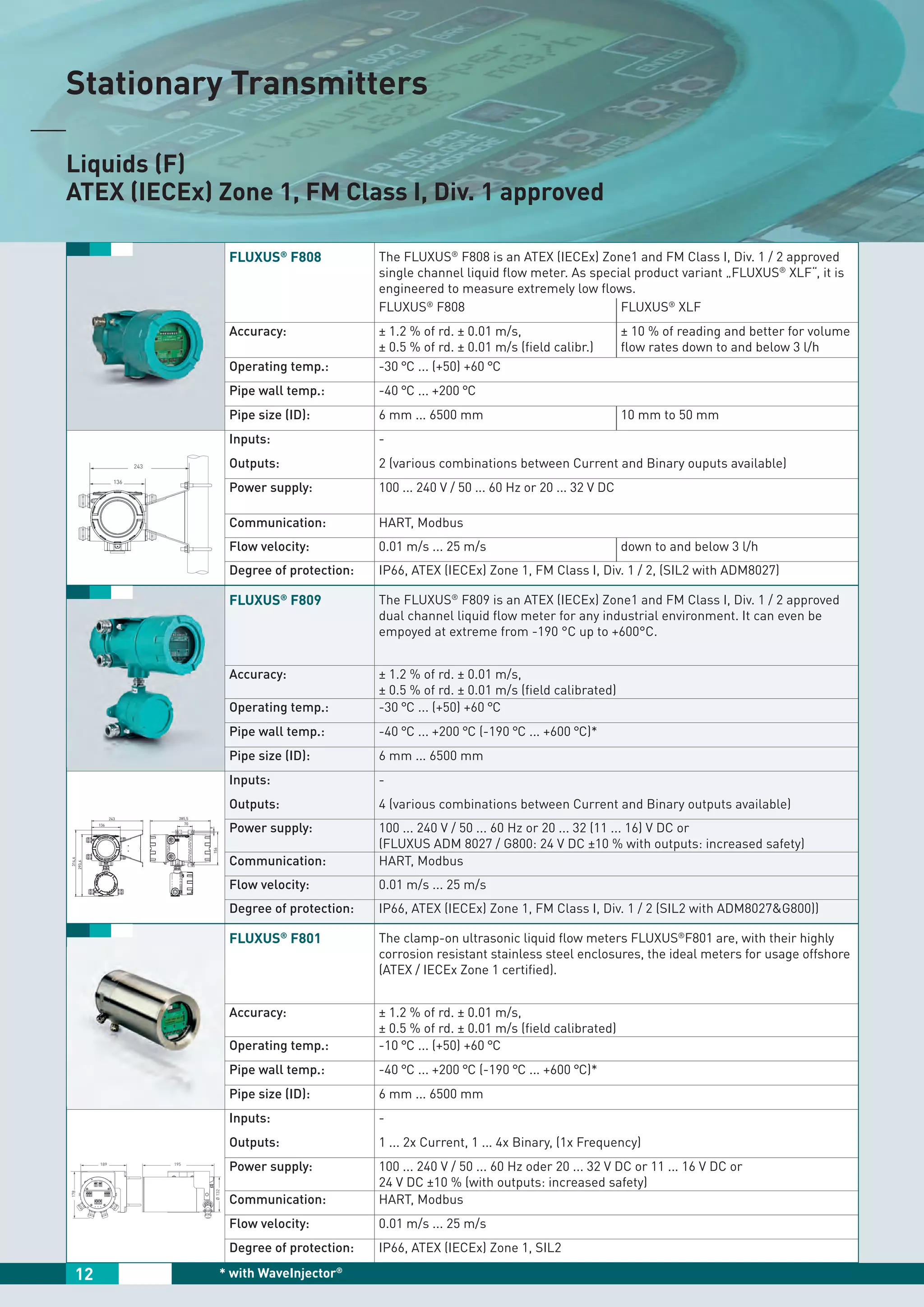 Flexim - Ultrasonic Clamp-on Hazardous Area Flow Meters - Brochure | PDF