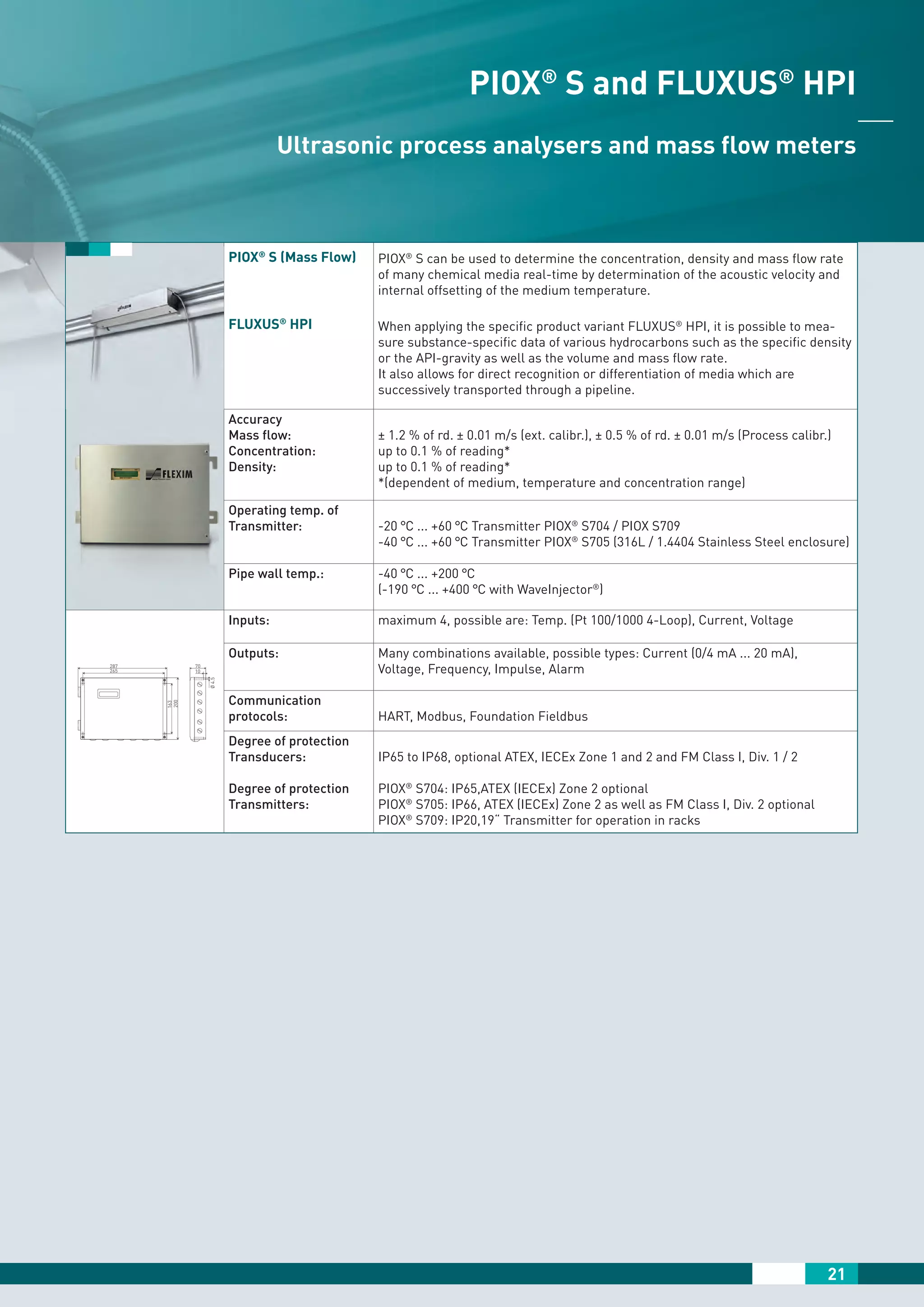 Flexim - Ultrasonic Clamp-on Hazardous Area Flow Meters - Brochure | PDF