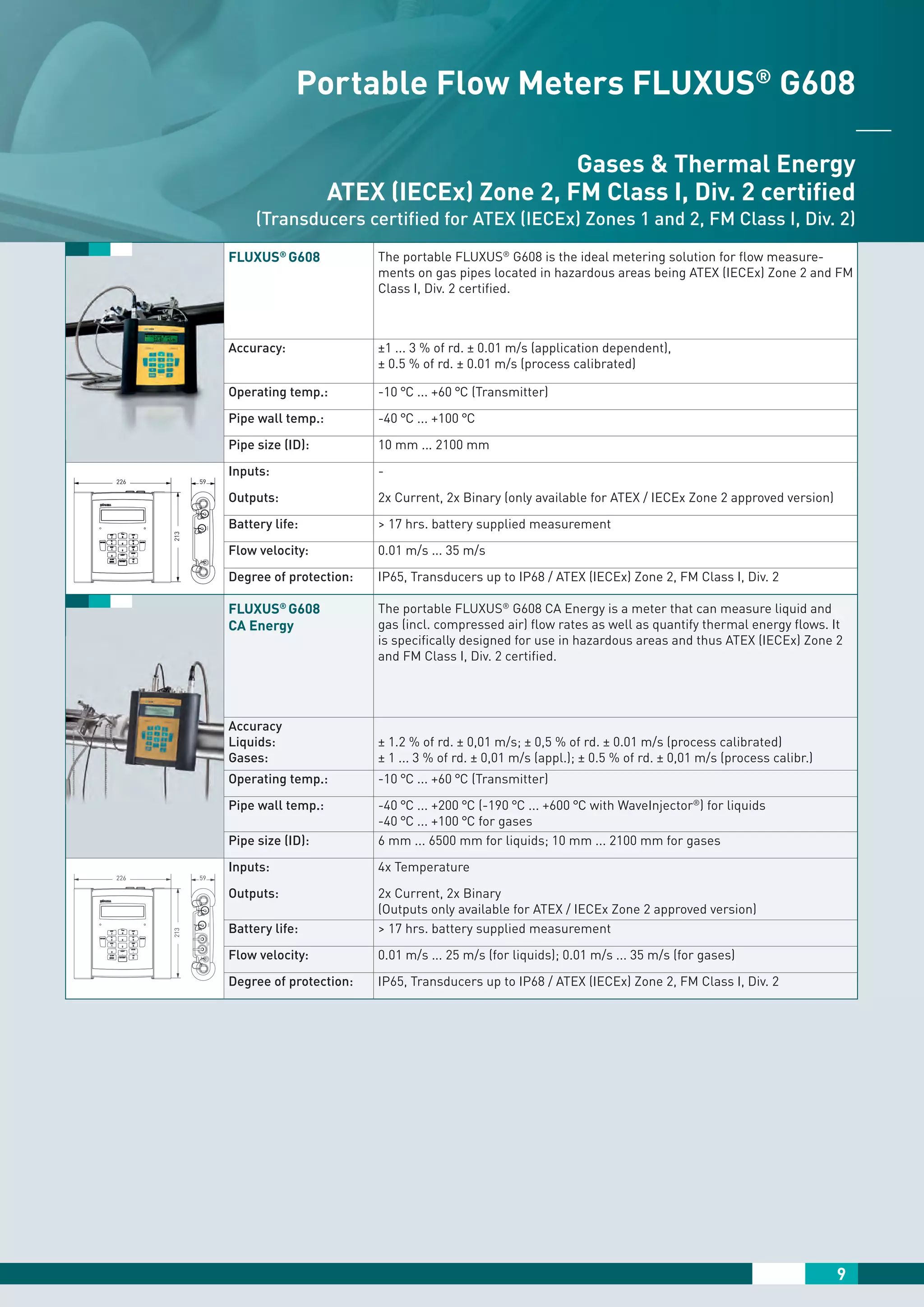 Flexim - Ultrasonic Clamp-on Hazardous Area Flow Meters - Brochure | PDF