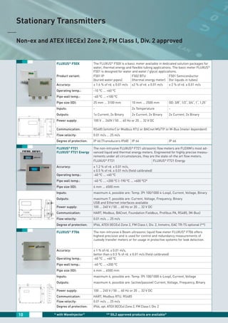 Flexim - Ultrasonic Clamp-on Hazardous Area Flow Meters - Brochure | PDF