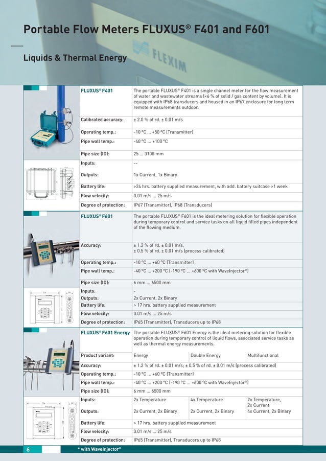 Flexim - Ultrasonic Clamp-on Hazardous Area Flow Meters - Brochure | PDF | Physics | Science