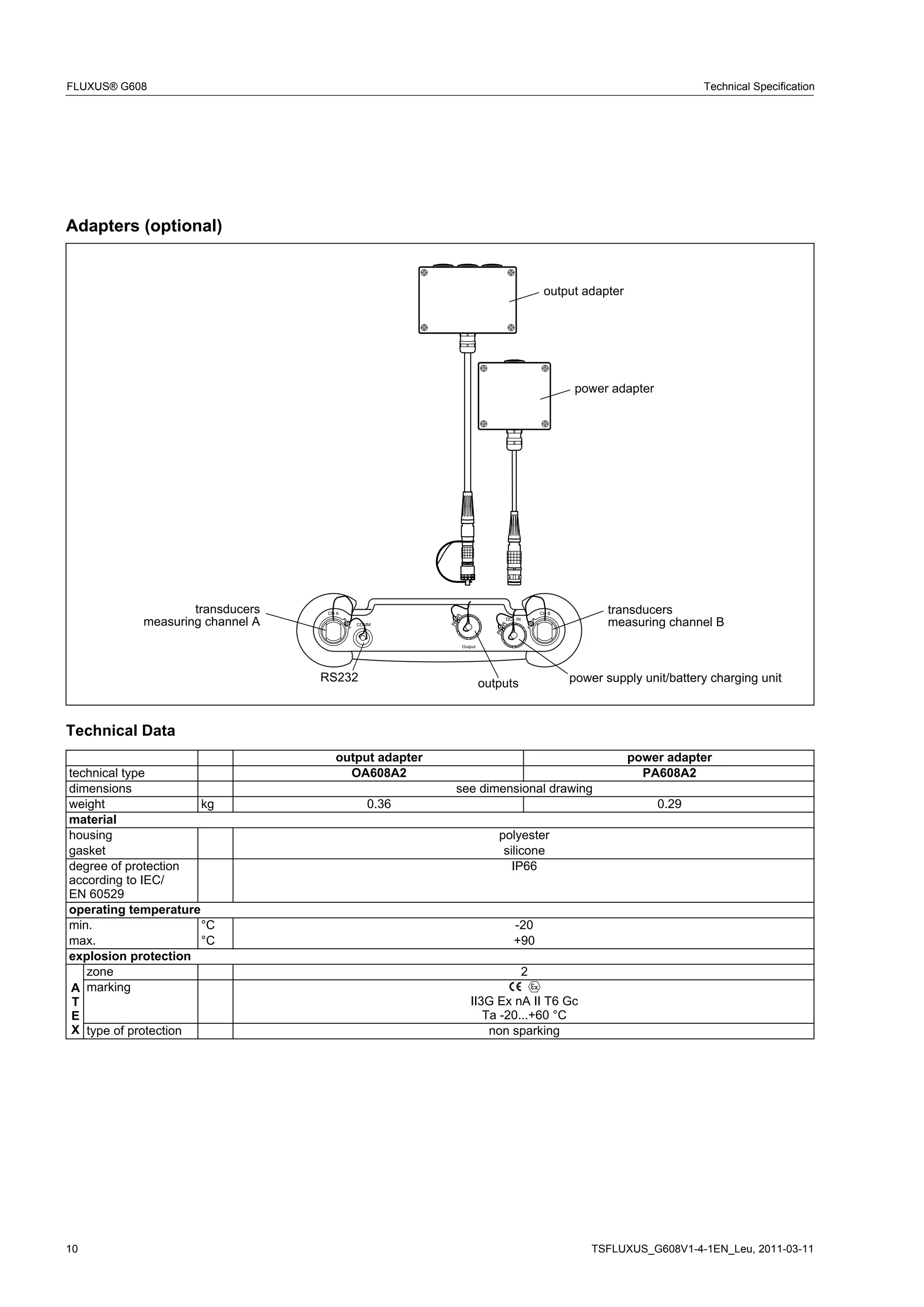 Flexim FLUXUS G608 Portable Ultrasonic Flow Measurement of Gas in ...