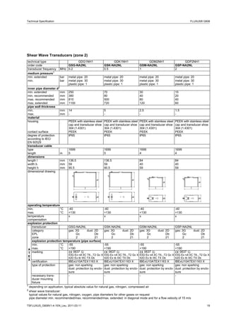 Flexim FLUXUS G608 Portable Ultrasonic Flow Measurement of Gas in ...