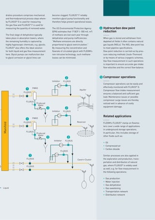 Flexim Fluxus Ultrasonic Flow Meters - Flow Measurement In Gas Storage ...