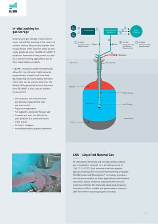 Flexim Fluxus Ultrasonic Flow Meters - Flow Measurement In Gas Storage ...