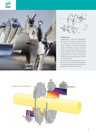 Flexim Fluxus Ultrasonic Flow Meters - Flow Measurement In Refineries ...