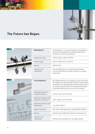 Flexim Fluxus Ultrasonic Flow Meters - Flow Measurement In Refineries ...