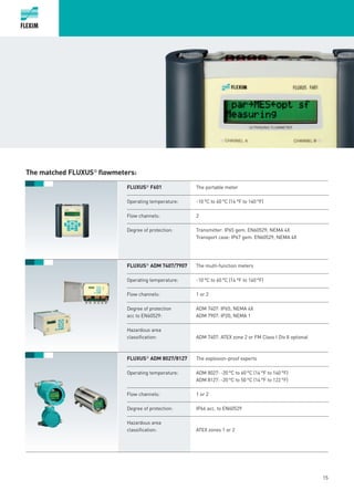 Flexim Fluxus Ultrasonic Flow Meters - Flow Measurement In Refineries ...