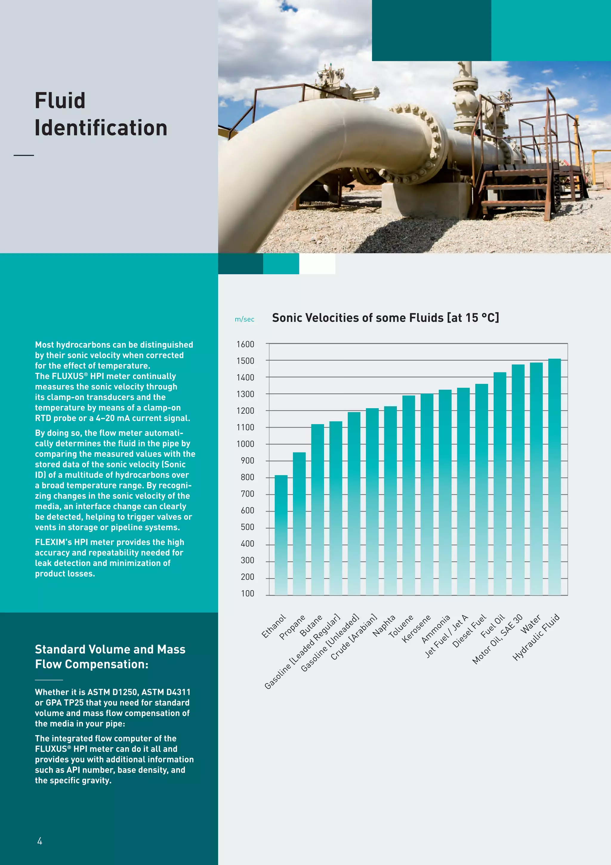 Flexim Fluxus Ultrasonic Flow Meters - Flow Measurement In The ...
