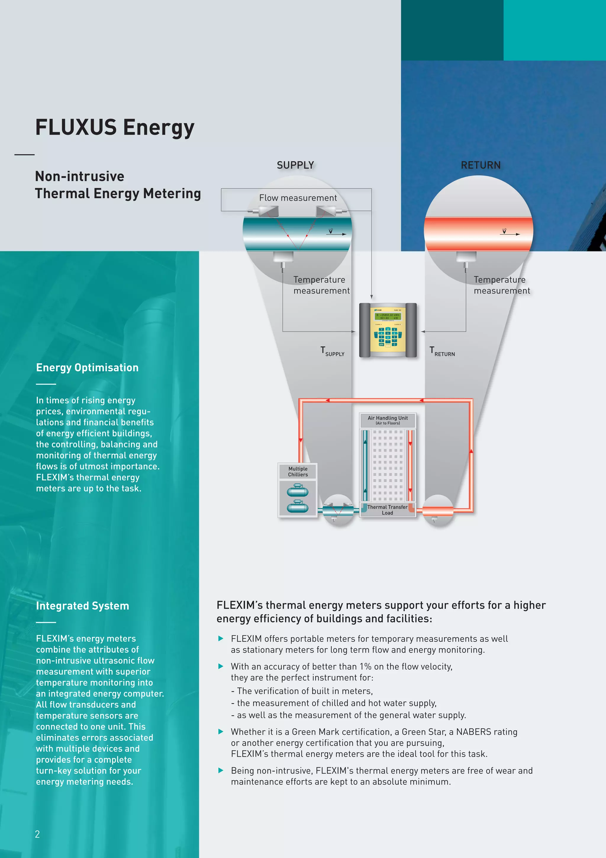 Flexim Fluxus Ultrasonic Flow Meters - Thermal Energy - BTU ...