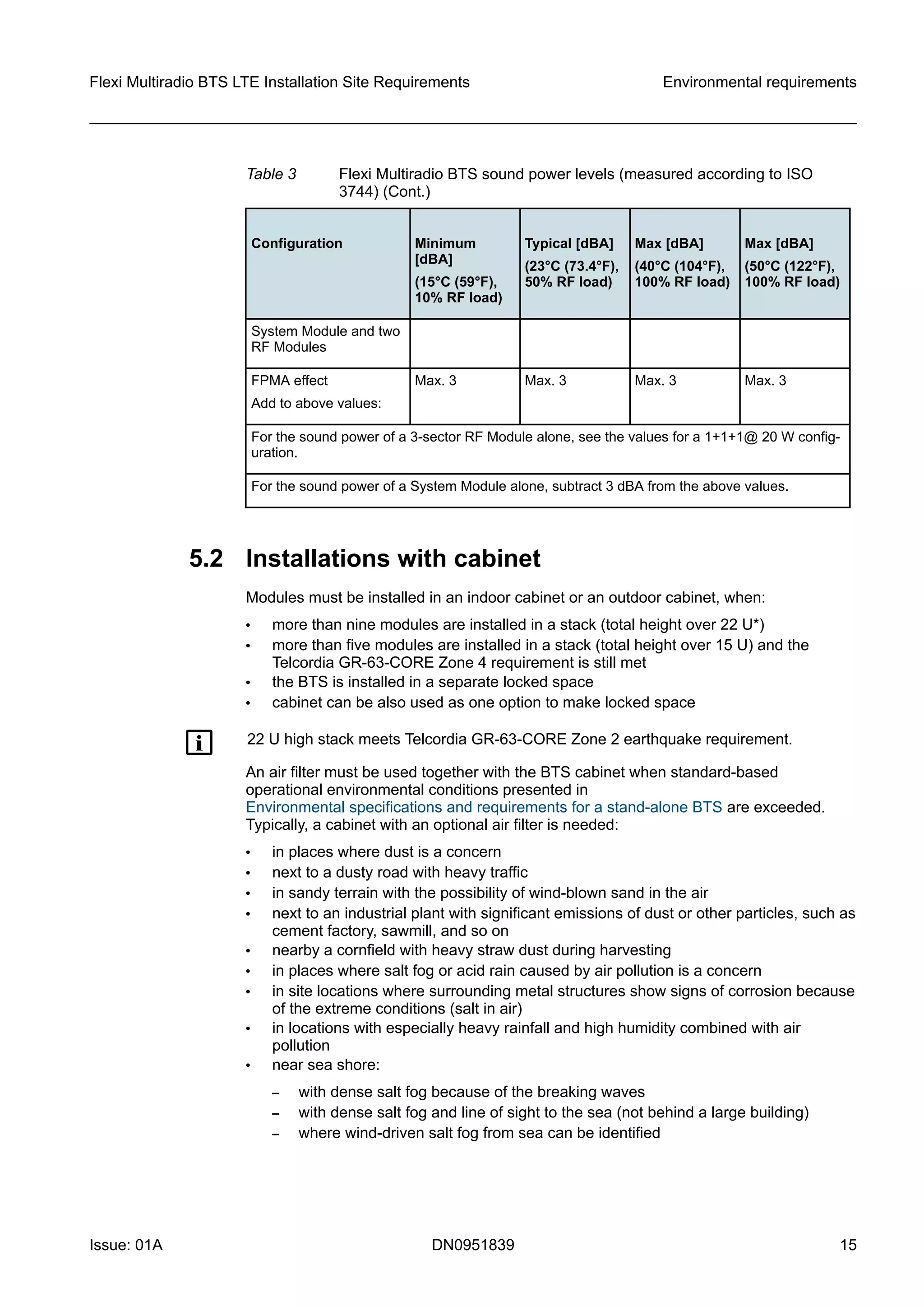 Flexi multiradio bts lte installation site requirements | PDF