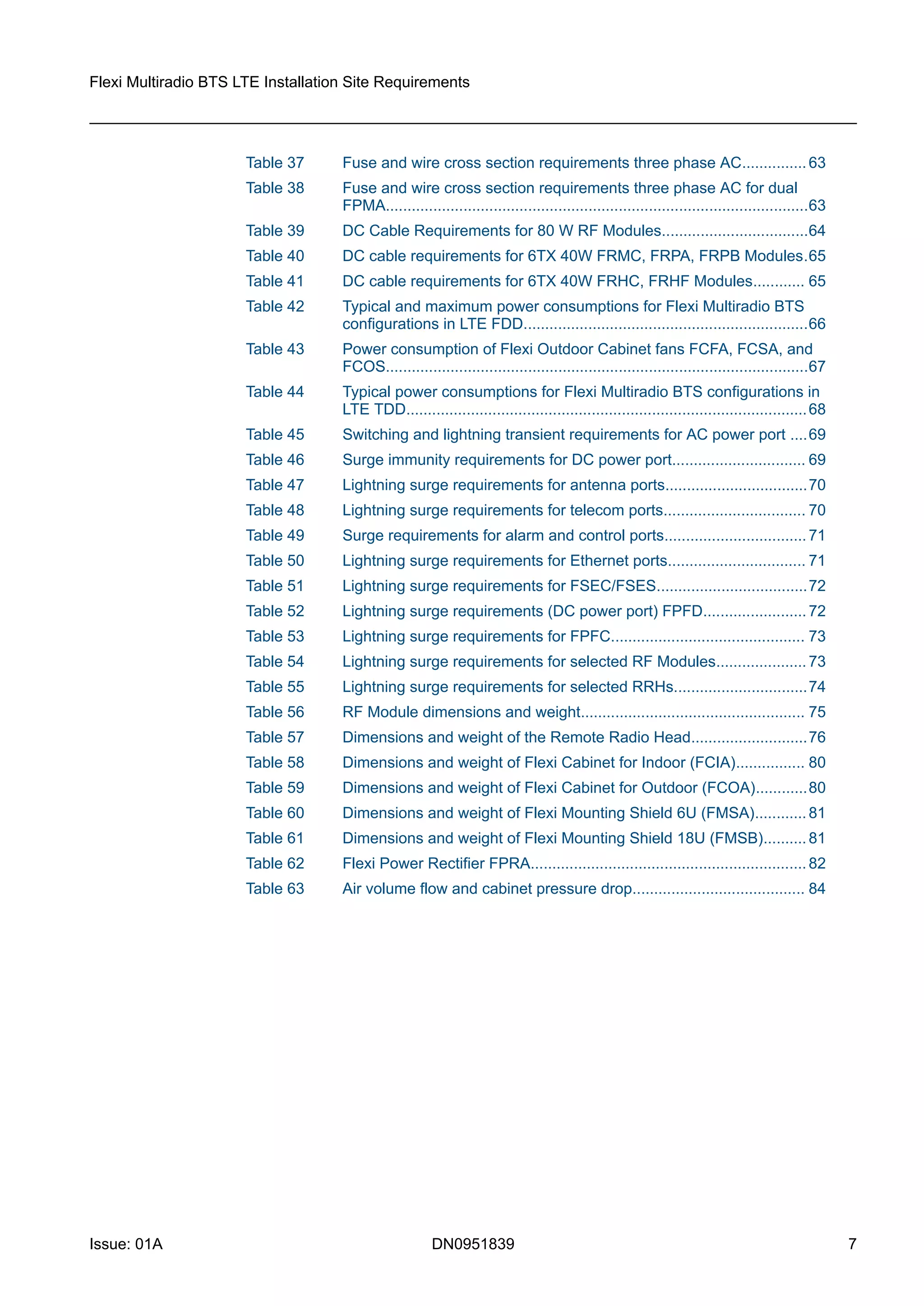 Flexi multiradio bts lte installation site requirements | PDF