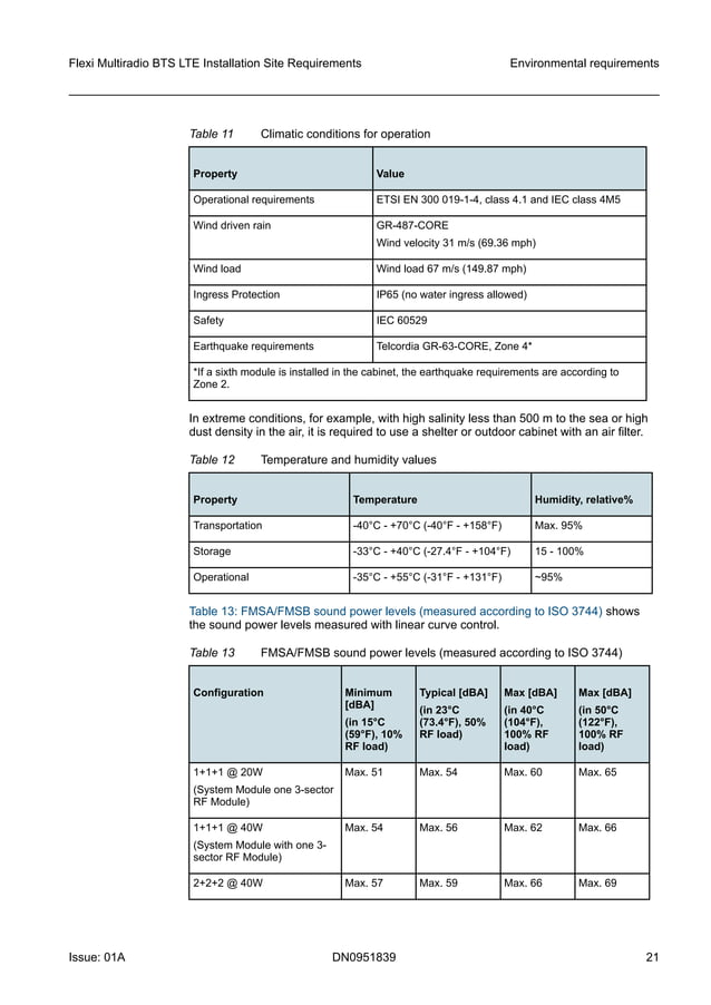 Flexi multiradio bts lte installation site requirements | PDF
