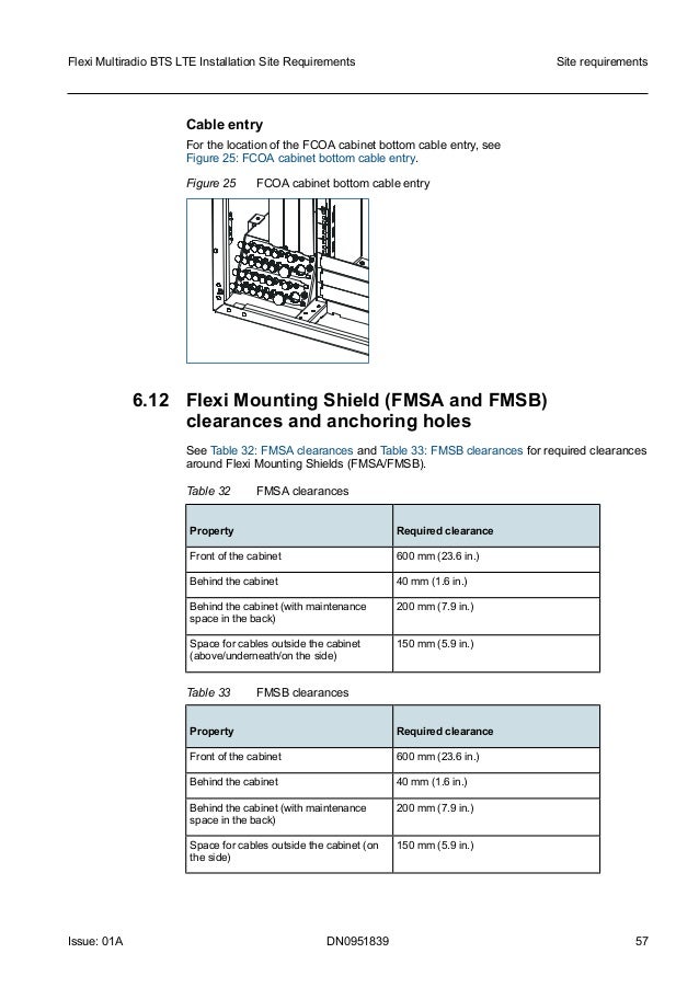 Flexi multiradio bts lte installation site requirements