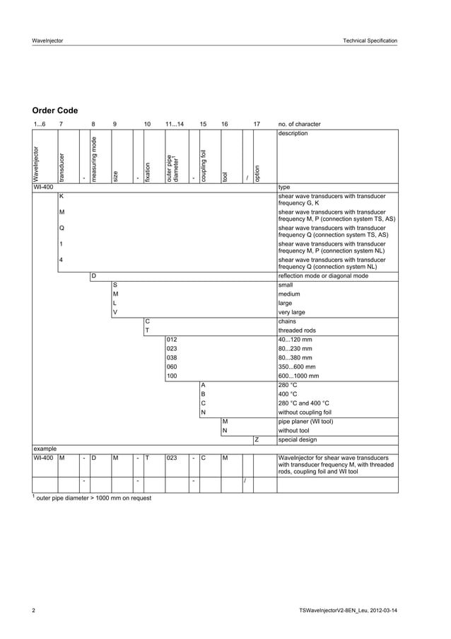 Flexim Wave Injector - High Temperature Transducer Mounting Fixture ...
