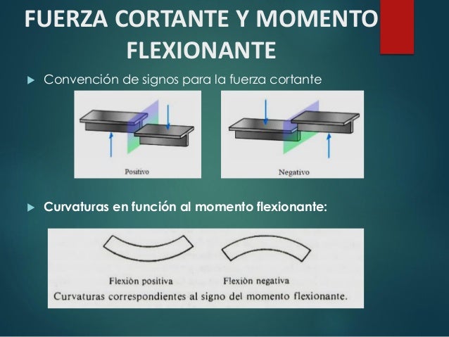 Flexión en vigas diagrama de corte y momento flexionante