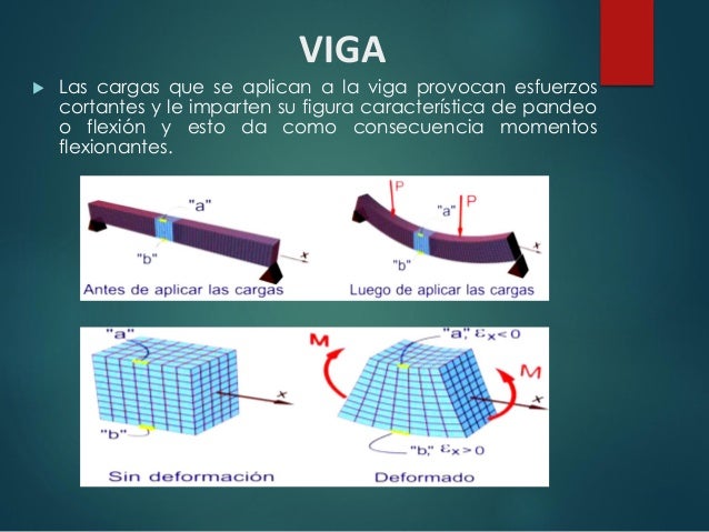 Flexión en vigas diagrama de corte y momento flexionante