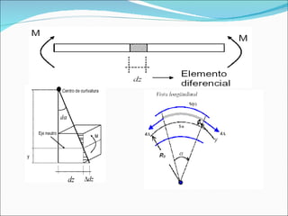 Flexion De Vigas | PPT