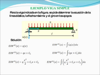 Flexion De Vigas | PPT