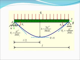 Flexion De Vigas | PPT
