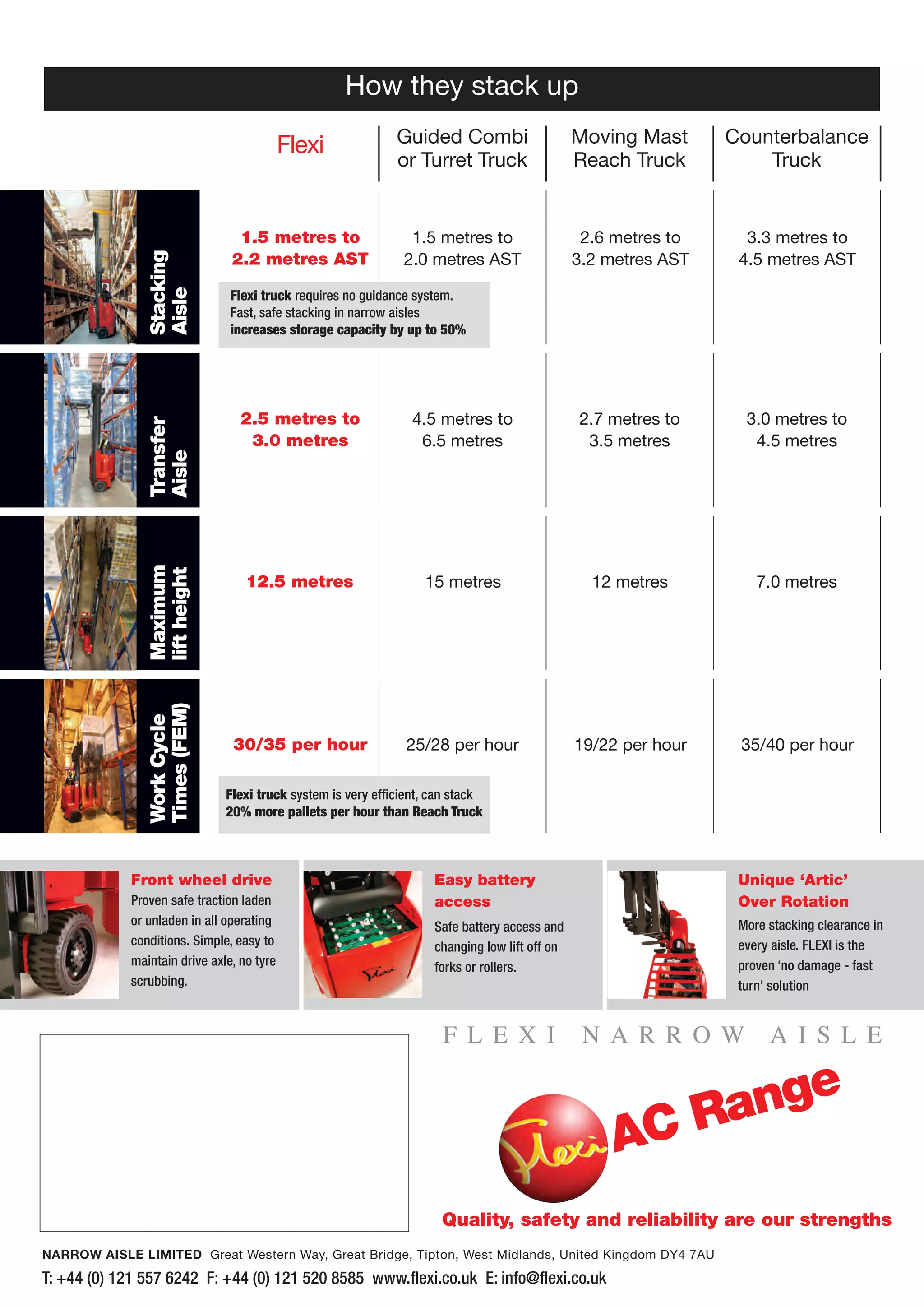 Flexi range of articulated fork lift trucks | PDF