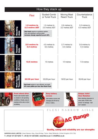 Flexi range of articulated fork lift trucks | PDF