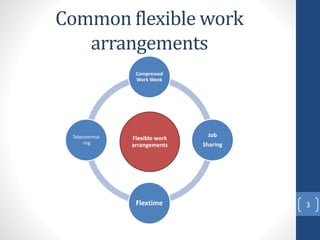 Is Flexitime working relevant today? | PPT