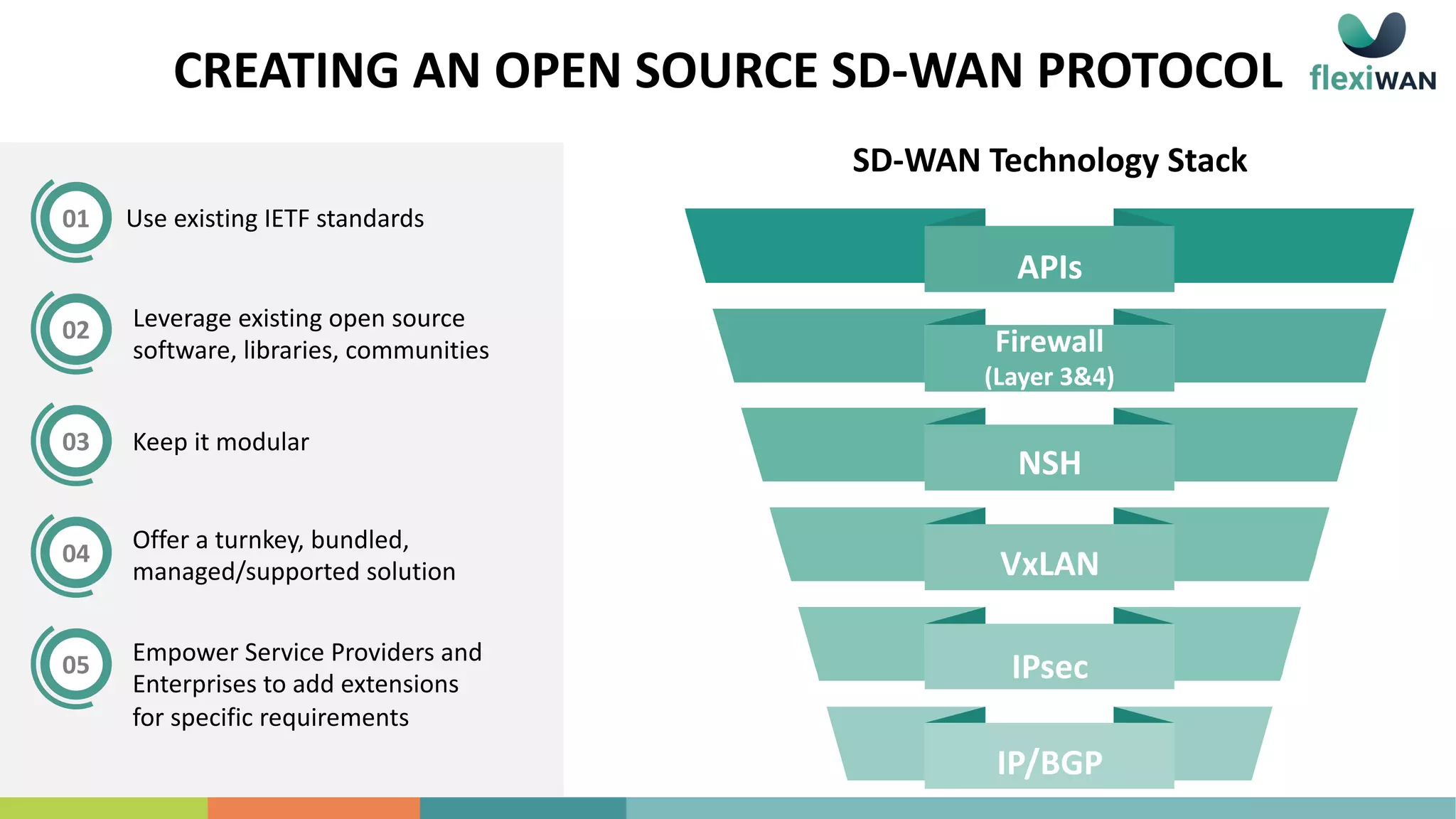 FlexiWAN Webinar - The Role of Open Source in Your SD-WAN Strategy | PPT