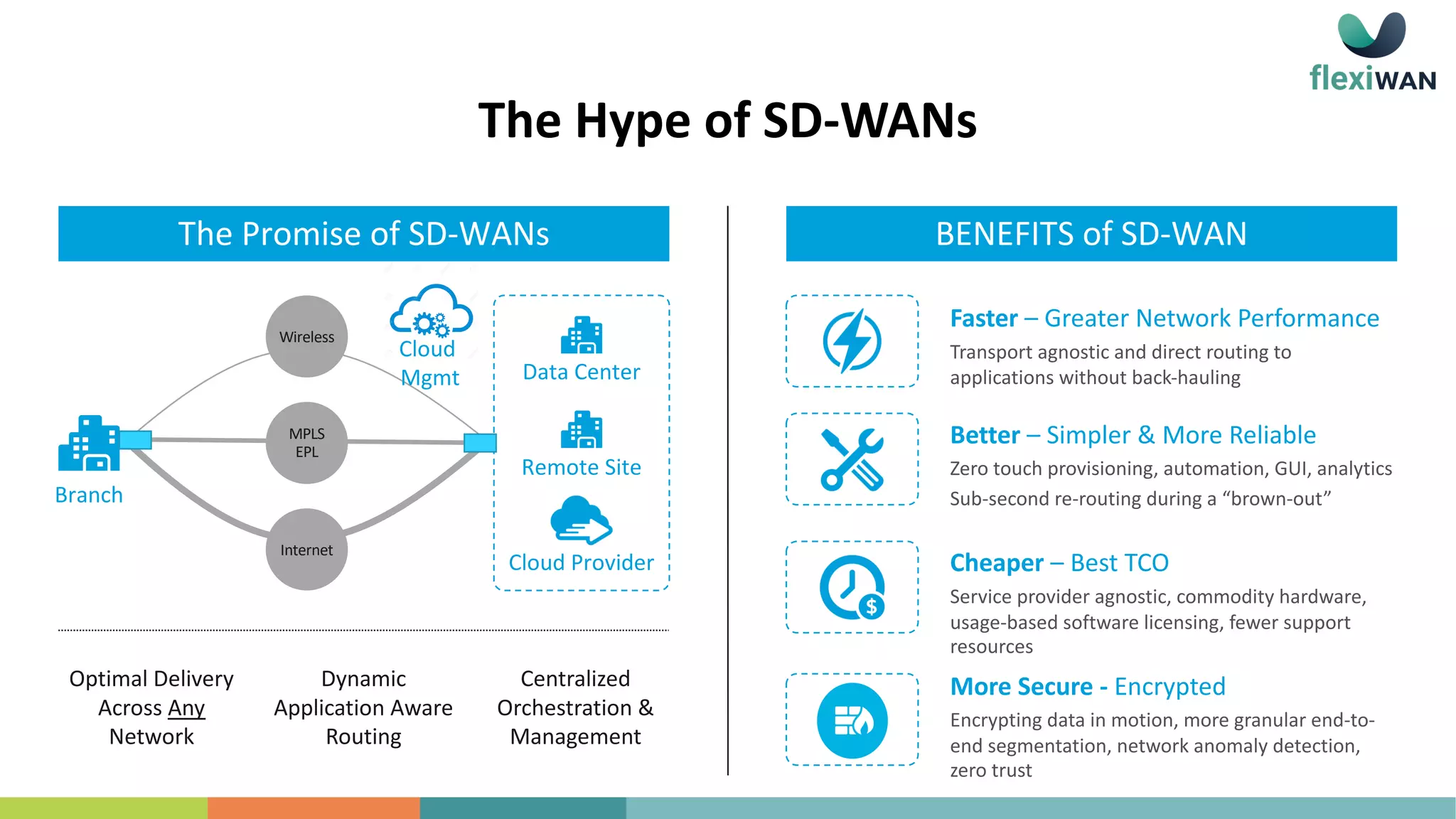 FlexiWAN Webinar - The Role of Open Source in Your SD-WAN Strategy | PPT