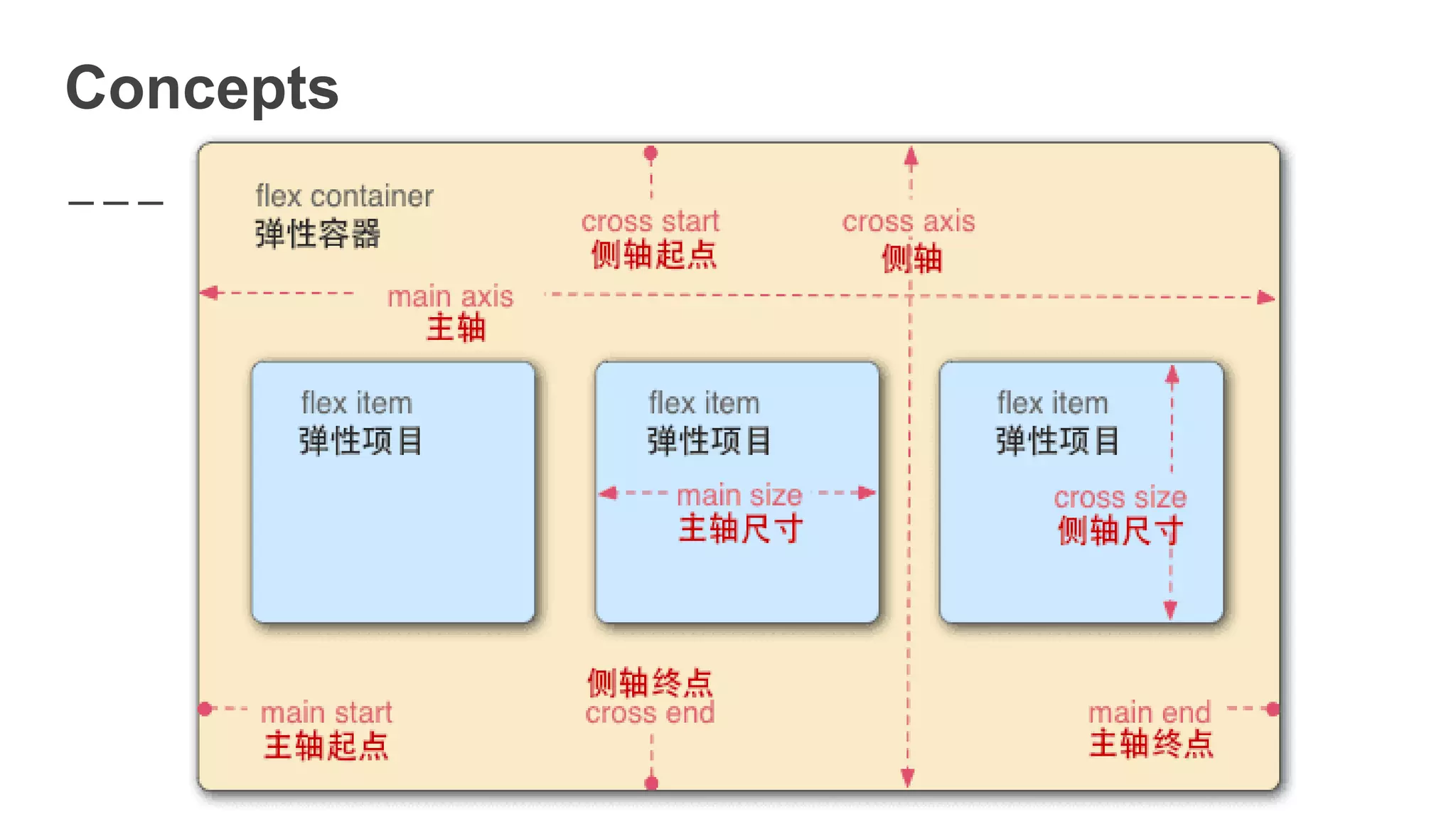 Flex layout ( Flex 布局 ) | PPT