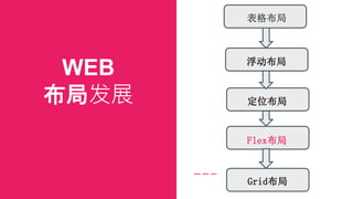 Flex layout ( Flex 布局 ) | PPT