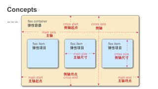 Flex layout ( Flex 布局 ) | PPTX