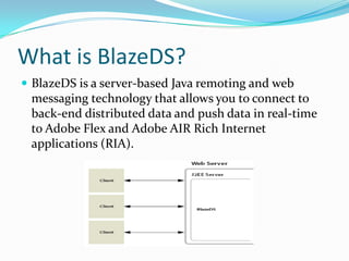 Flex Messeging Services | PPT