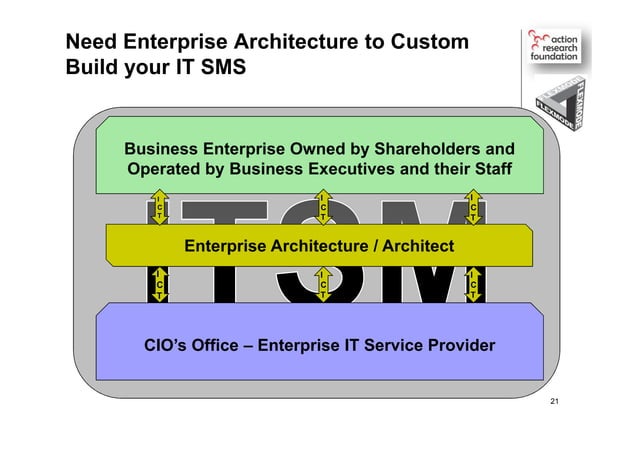 Flex mode framework architectural overview v 2.1 19-08-2013 | PPT
