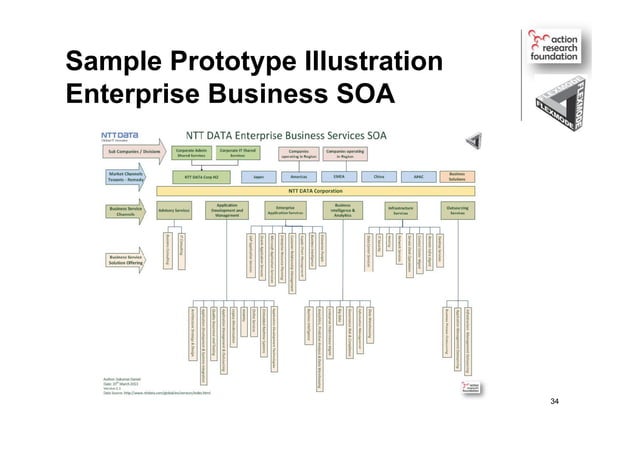 Flex mode framework architectural overview v 2.1 19-08-2013 | PPT