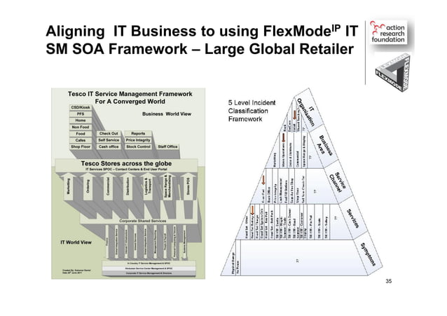 Flex mode framework architectural overview v 2.1 19-08-2013 | PPT