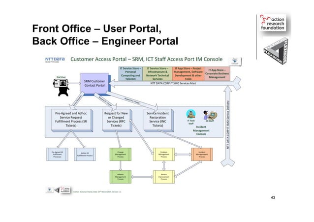 Flex mode framework architectural overview v 2.1 19-08-2013 | PPT