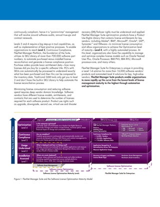 FlexNet Manager for Enterprises Datasheet | PDF