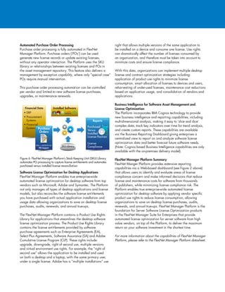FlexNet Manager for Enterprises Datasheet | PDF