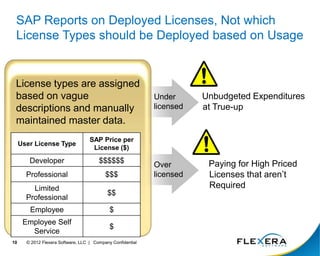 Flex net manager for sap applications v9 1 presentation | PPT