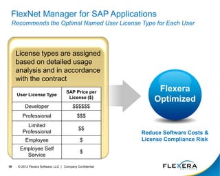 Flex net manager for sap applications v9 1 presentation | PPT