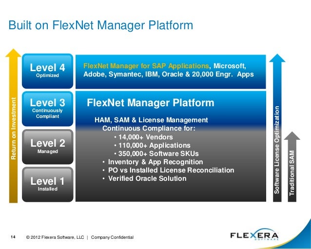 Flex net manager for sap applications v9 1 presentation
