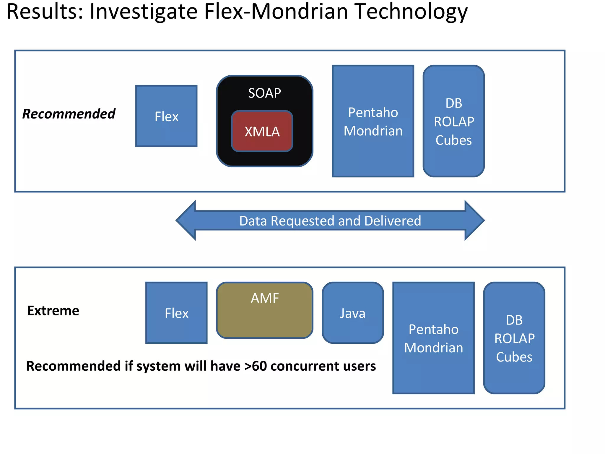 Flex Olap Components | PPT
