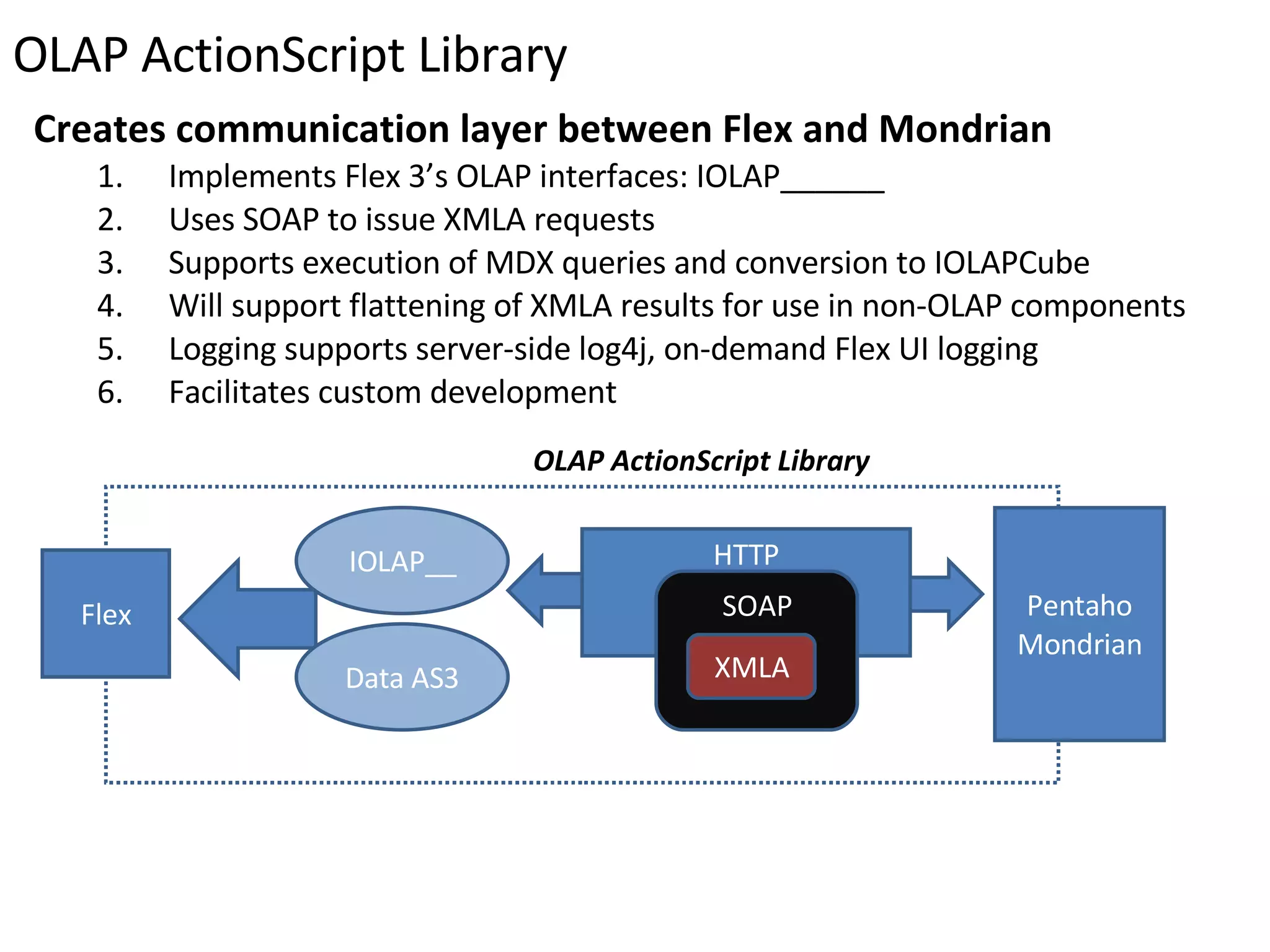 Flex Olap Components | PPT