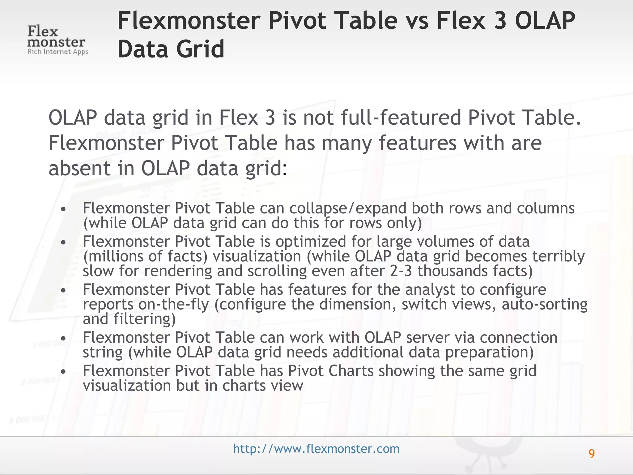 Flex Olap Pivot Table Charts Component For Effective Data Visualization | PPT
