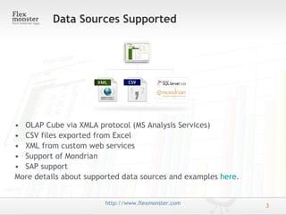 Flex Olap Pivot Table Charts Component For Effective Data Visualization ...